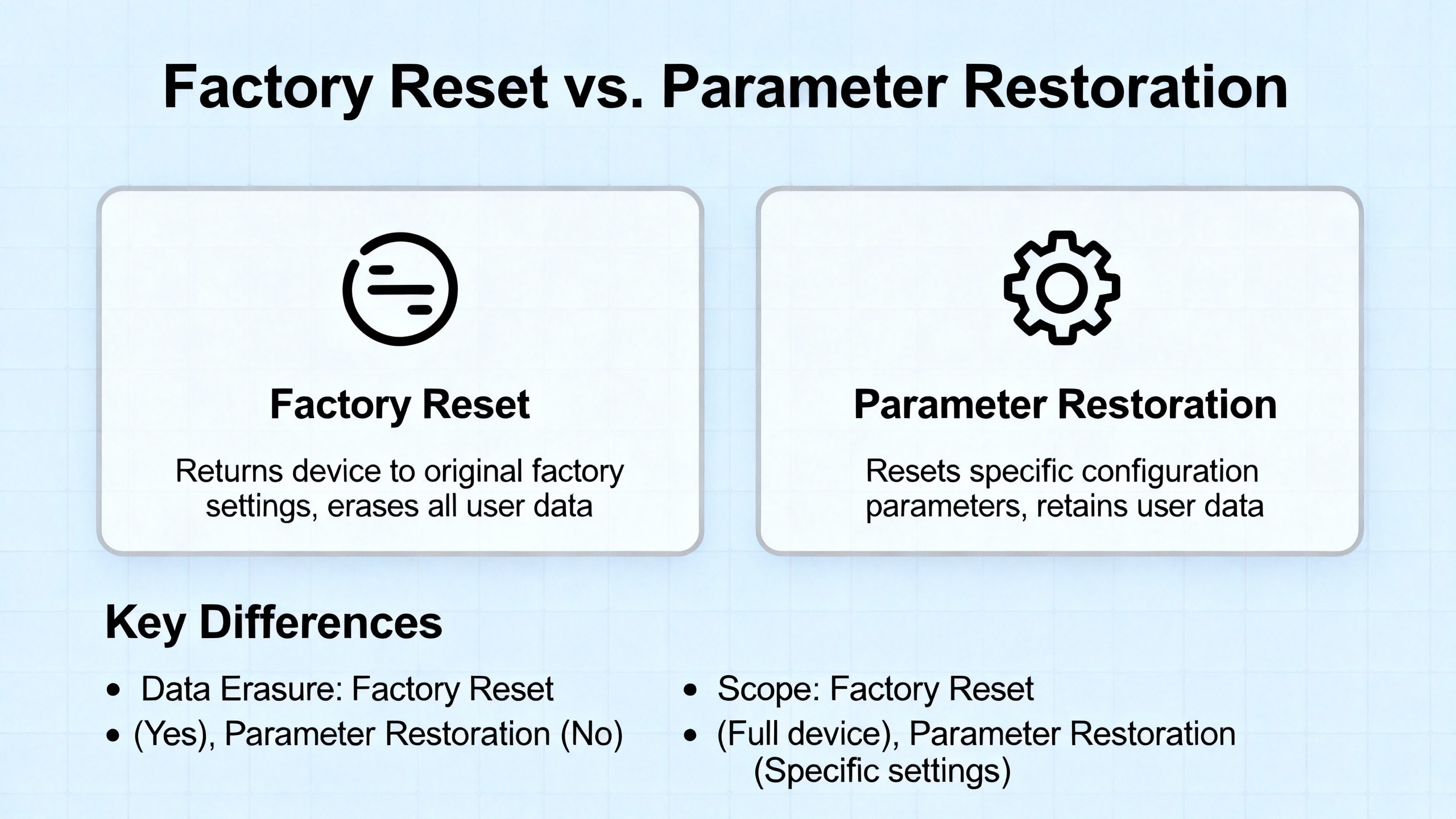 Fix ABB VFD Faults: Reset Drive Parameters & Configure